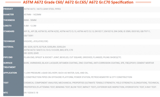 ASTM A672 전기 용융 용접된 강관 급료 B50 B55 B60 B65 B70 C60 C65 C70 CD70