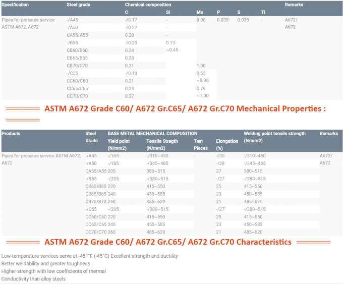 ASTM A672 전기 용융 용접된 강관 급료 B50 B55 B60 B65 B70 C60 C65 C70 CD70